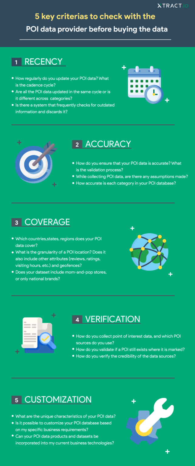 Buying POI data? Check if the vendor meets these 5 criteria.