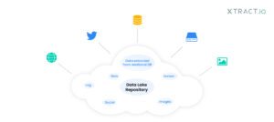 Five use cases of a data integration solution - Blog | Xtract.io