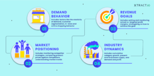 Retail price optimization strategies - Blog | Xtract.io