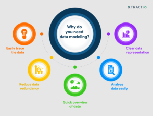 Data modeling: A blueprint to your digital marketing business - Blog | Xtract.io