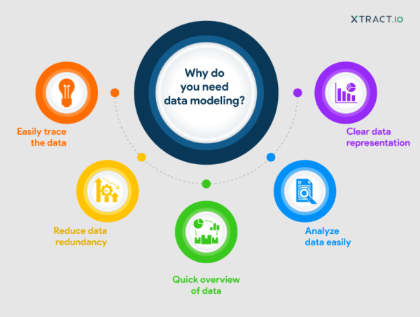 Data modeling: A blueprint to your digital marketing business - Blog ...