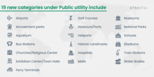 What’s new in LocationsXYZ?