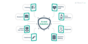 Data quality- A prerequisite for developing AI models - Blog | Xtract.io