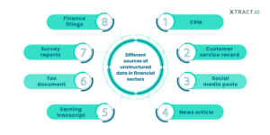 Can robust data extraction tools revolutionize the financial sector? - Blog | Xtract.io