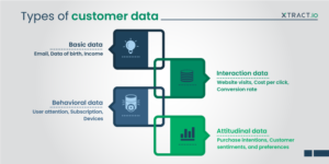 5 best practices for customer data management in 2023 - Blog | Xtract.io