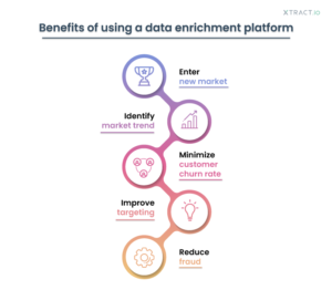Top 5 data enrichment platforms in 2023 - Blog | Xtract.io