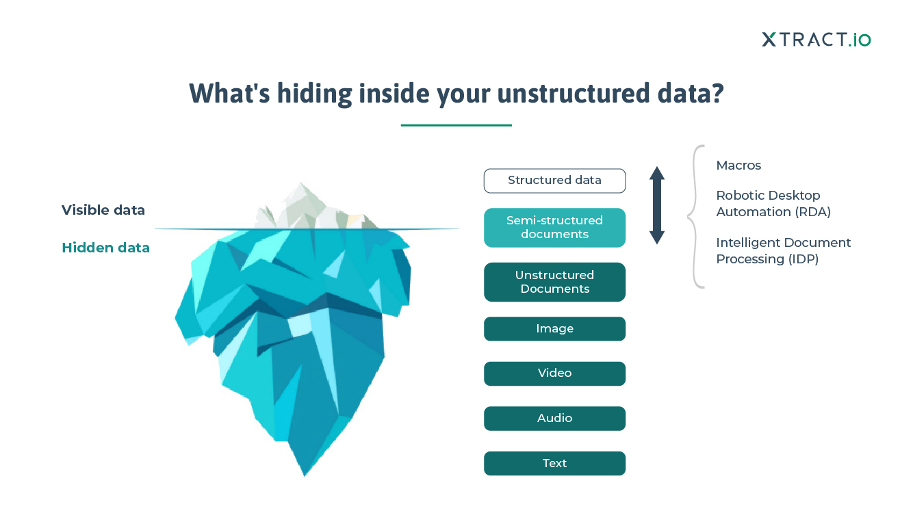 Top 5 tips for choosing the best unstructured data extraction solution - Blog | Xtract.io
