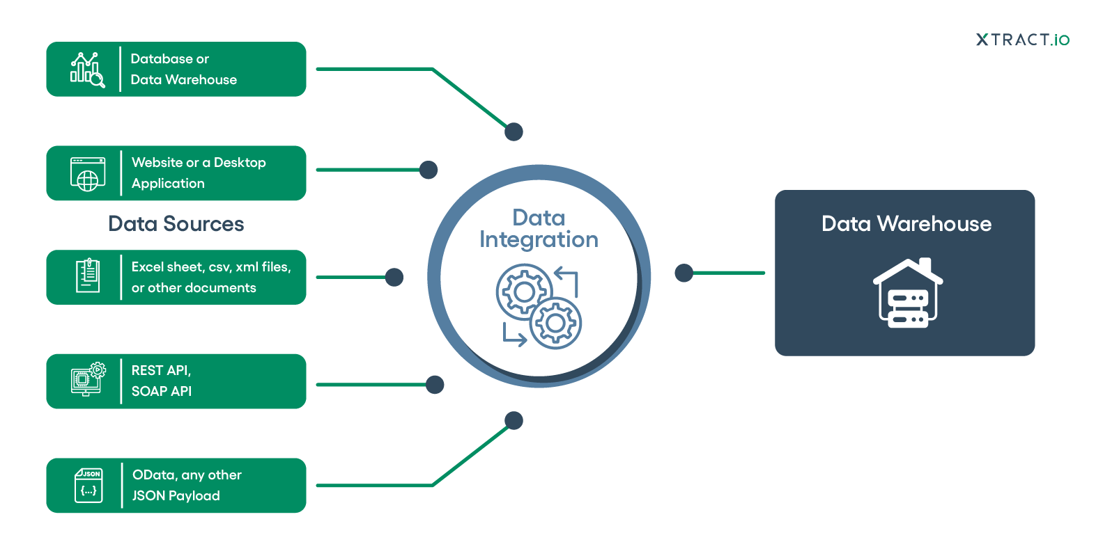 Top 5 Data Integration Challenges Businesses Should Address - Blog ...