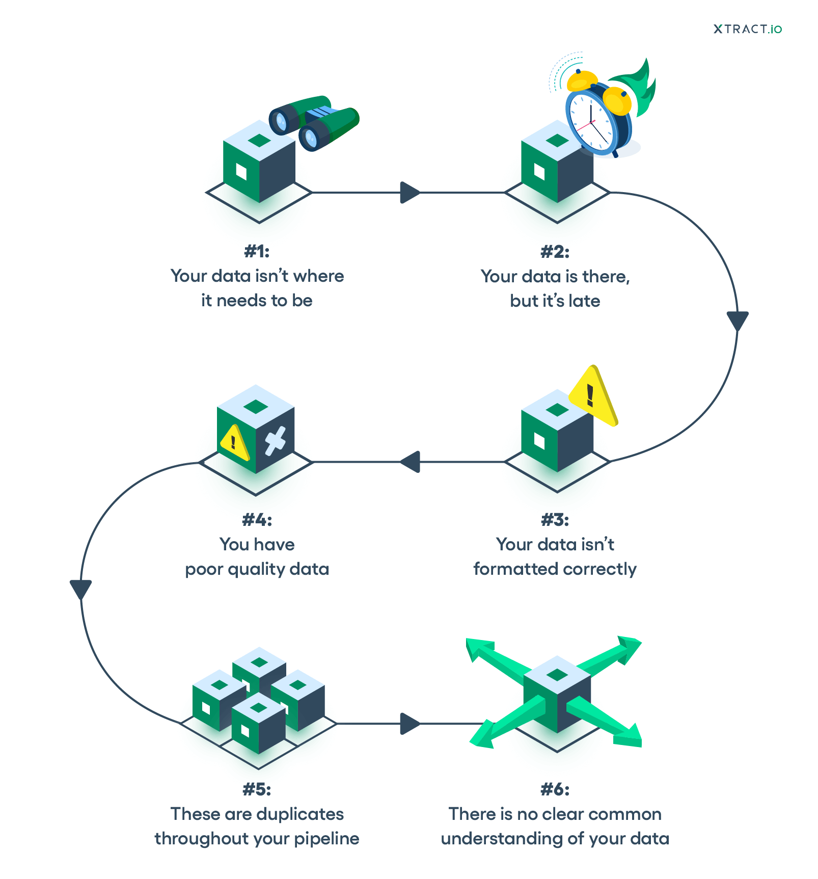 Top 5 Data Integration Challenges Businesses Should Address - Blog ...
