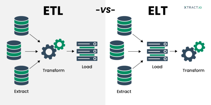 Why is ETL essential for business decision-making? - Blog | Xtract.io