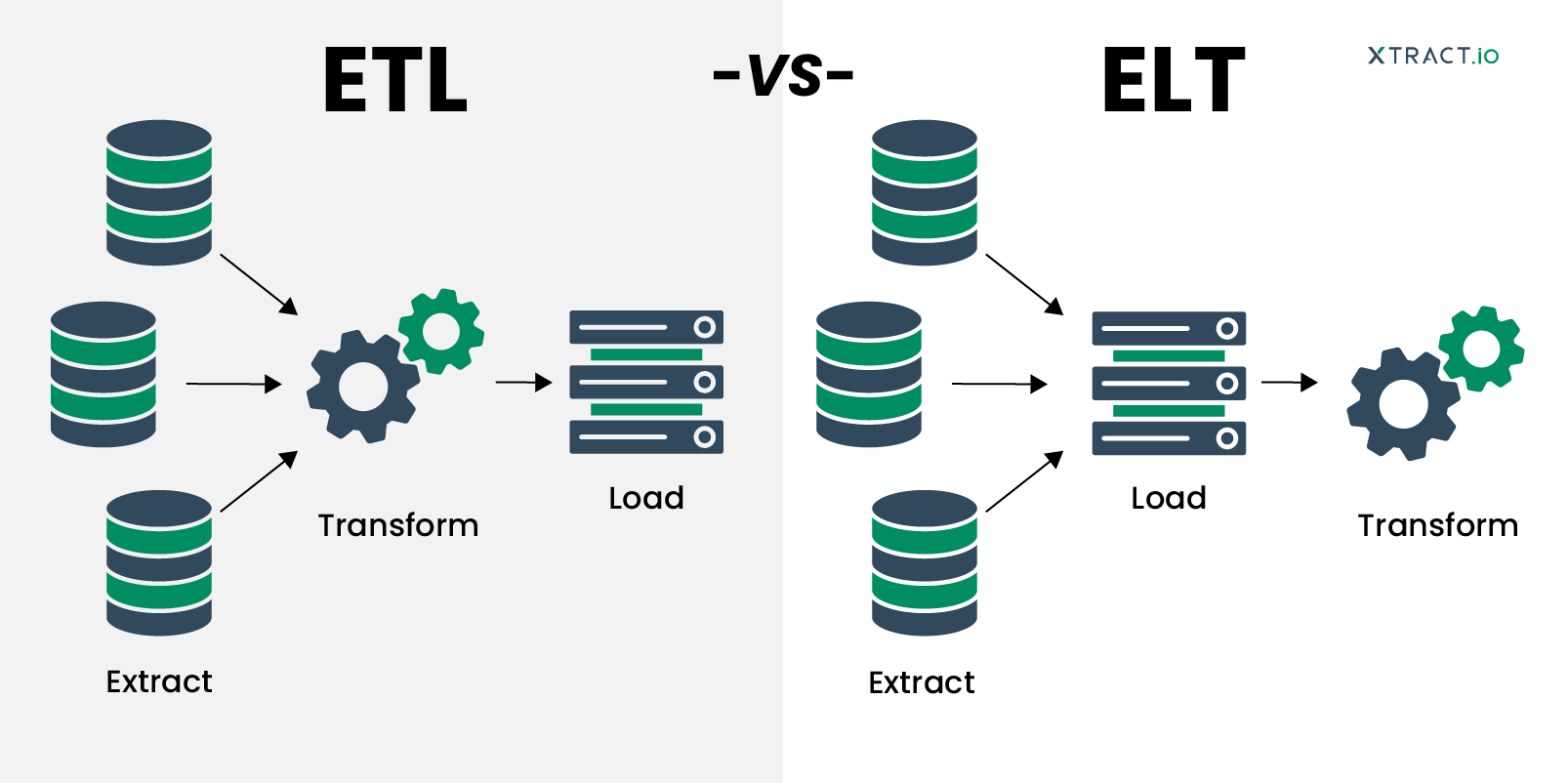 Why is ETL essential for business decision-making? - Blog | Xtract.io