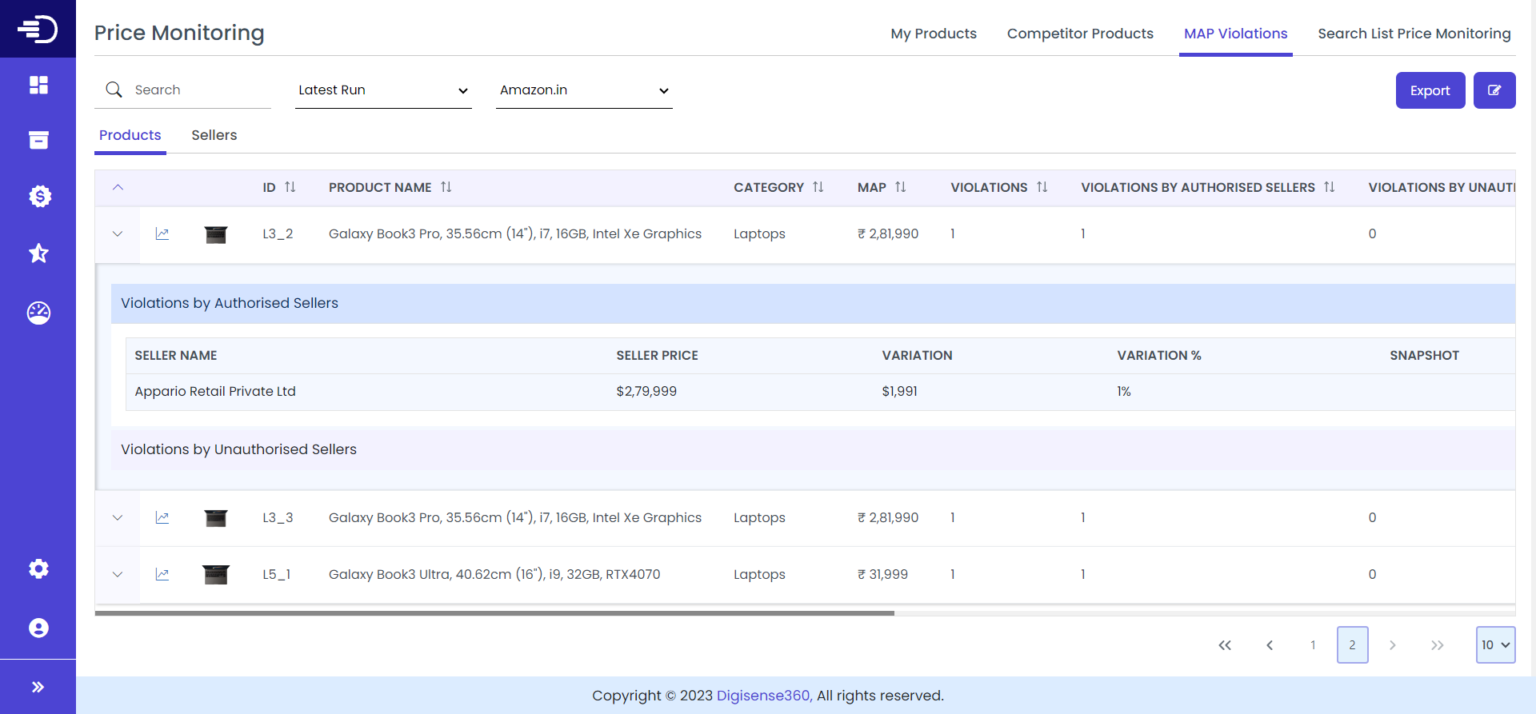 A Quick Guide to MAP Monitoring - Digital Shelf Intelligence