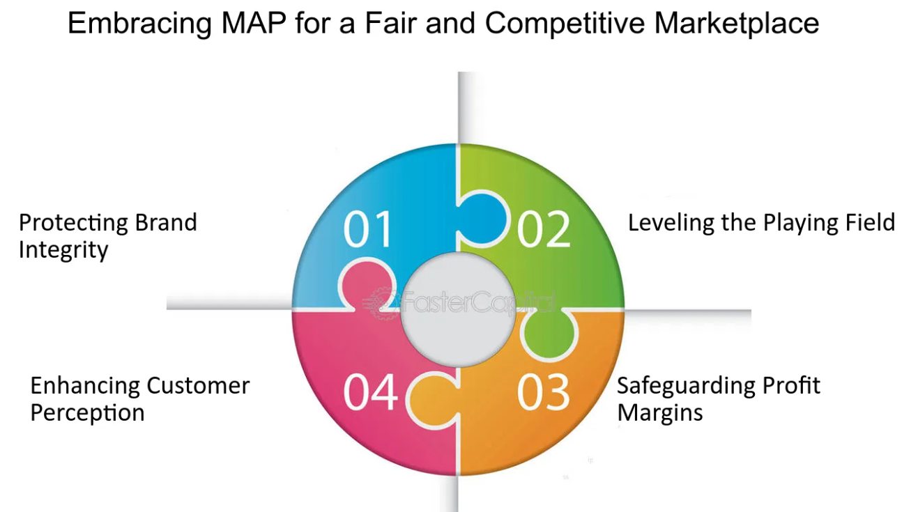 A Quick Guide to MAP Monitoring - Digital Shelf Intelligence