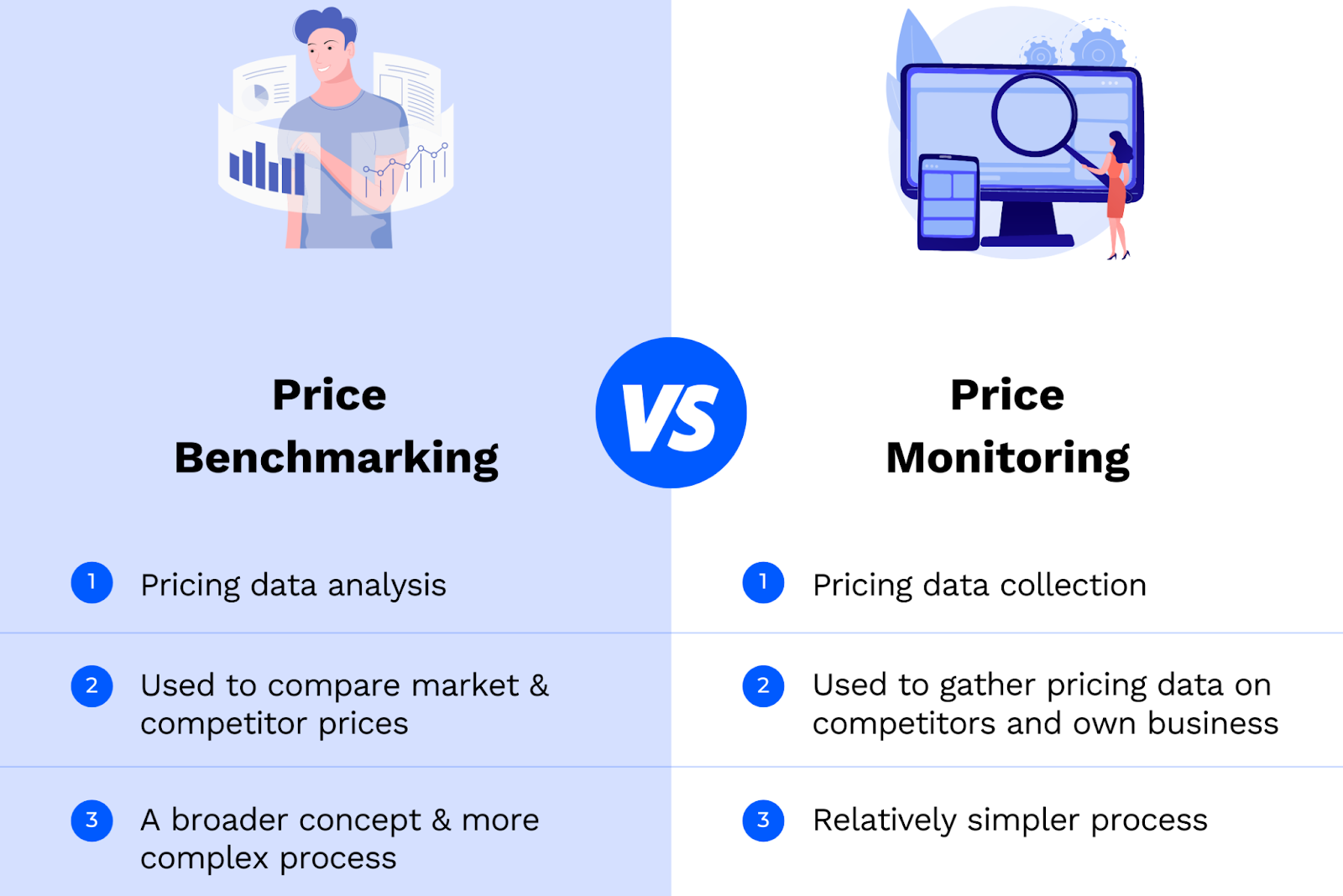 How does price monitoring aid in better ecommerce decisions?