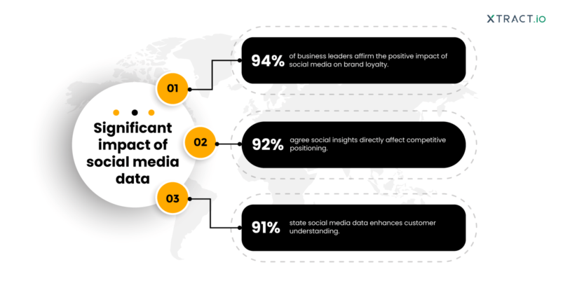 Decoding social media insights with data extraction solution - Blog | Xtract.io