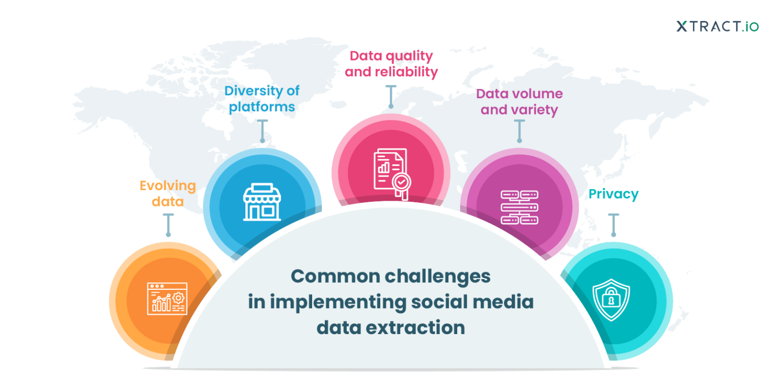 Decoding social media insights with data extraction solution - Blog | Xtract.io