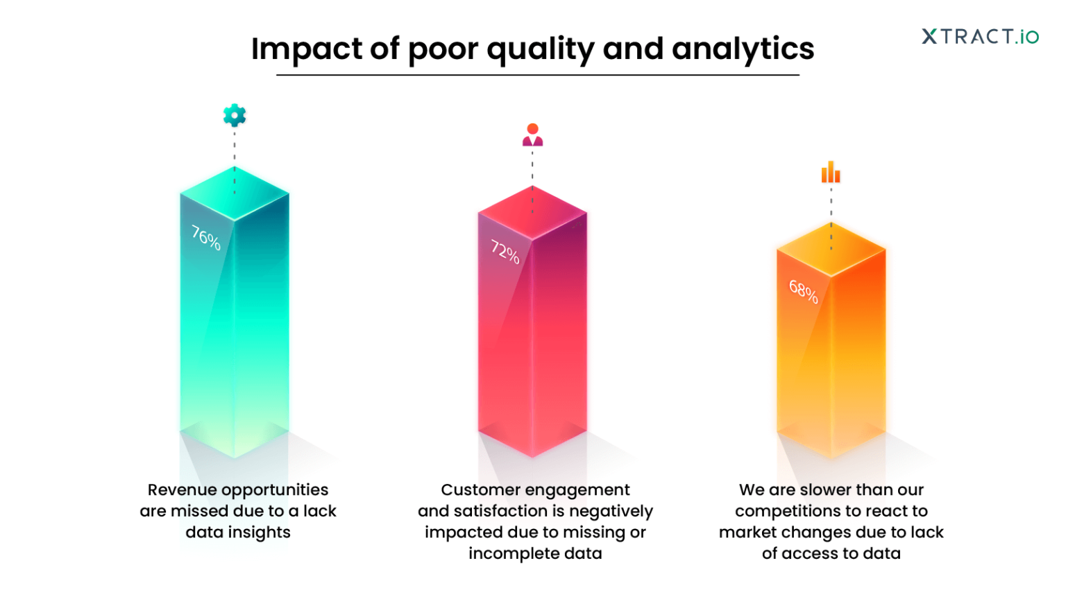 How does data quality shape the future of AI? - Blog | Xtract.io