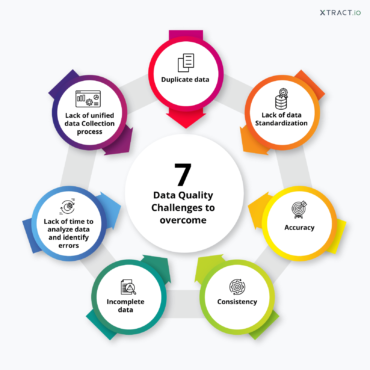 How does data quality shape the future of AI? - Blog | Xtract.io