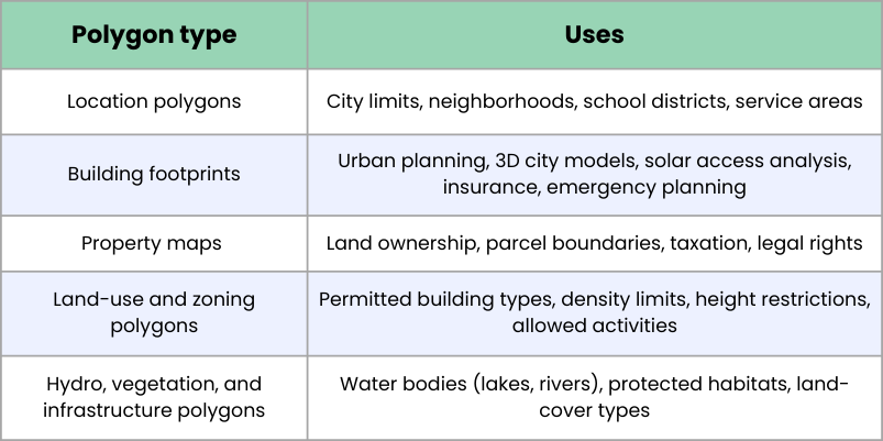What Is Polygon Data? A Complete Guide to Polygon Data in GIS